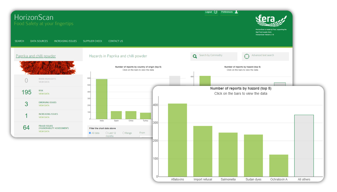 HorizonScan Features